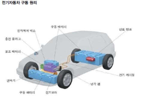 리튬 이온 배터리 사용 방법 및 활용
