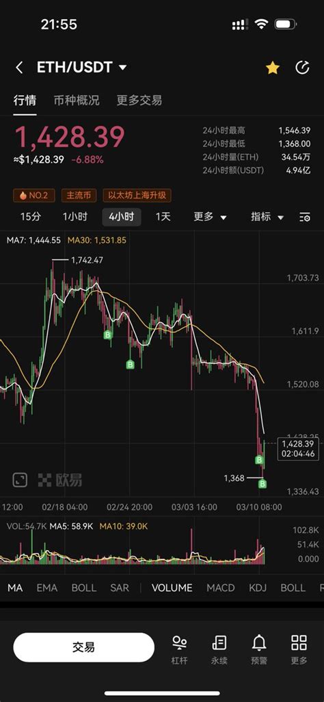 王不爱 on Twitter 晚上和朋友吃饭看了眼恐慌贪婪指数我辛辛苦苦的现货买入之路跌的我人麻挑了几个抄朋友刚从美国回来说
