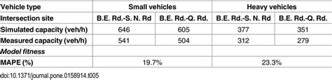 Model Validation Results Download Table