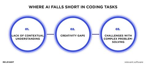 Will Ai Replace Programmers The Real Impact On Coding Jobs