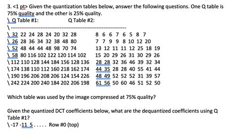 Solved 3 Given The Quantization Tables Below Answer