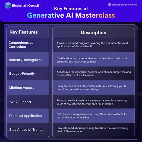 Top 5 Certifications And Courses To Learn About Generative Ai