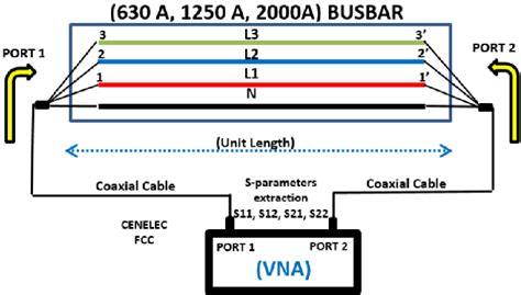 Measurement Setup For S Parameters Download Scientific Diagram