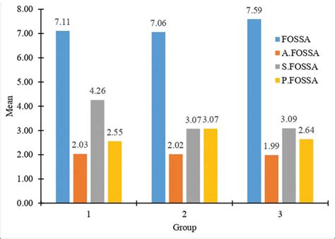 Three Dimensional Assessment Of Condylar Morphology Position And