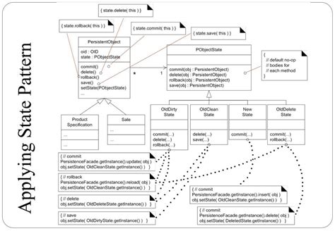 Ppt Designing A Persistence Framework With Patterns Powerpoint Presentation Id3972216