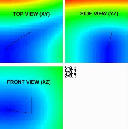 How To Plot Any D Vector Field Of D System Researchgate