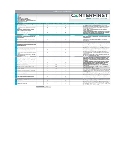 Call Evaluation Template