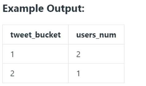 Shubham Kumar On Linkedin Datalemur Sql