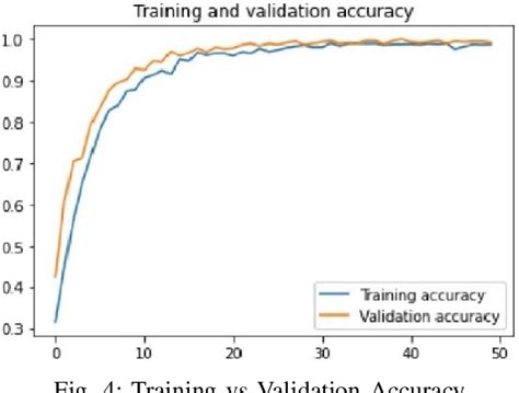 An Efficient Transfer Learning Based Approach For Apple Leaf Disease