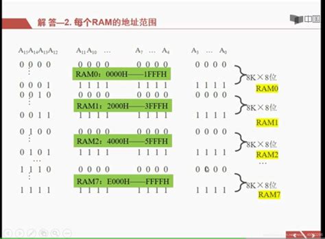 存储器与 Cpu 的连接例题（一）cpu与存储器的连接例题 Csdn博客