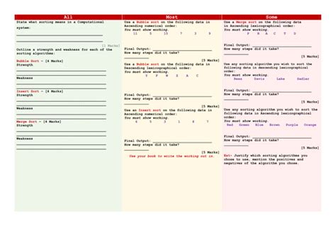 Sorting Algorithms Ocr J276j277 Teaching Resources