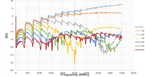 Figure 10 From Ai Enabled Rf Sensing For Radar Detection Of Body Worn