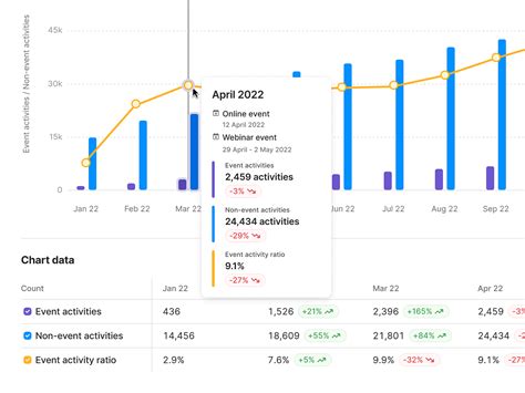 Graph Chart Hover Toolitp With Chart Data Table By Usrnk1 On Dribbble