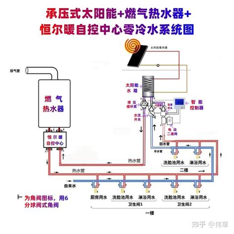 零冷水循环泵循环 增压双重功能智能控制器，让你享受即开即热的舒适热水，同时解决水压不足的烦恼，是你家庭热水系统的理想选择！ 知乎