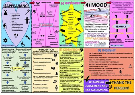 10 Point Guide To Mental State Examination MSE In Psychiatry Psych