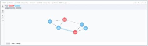 Querying Connected Data In Graph Databases With Neo4j Conclusion Amis