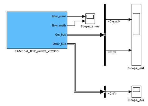 Hardware In The Loop HIL EcosimPro PROOSIS