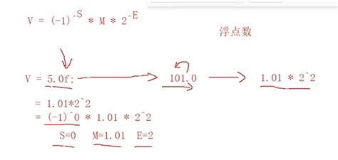 c语言进阶：深度解剖数据在内存中的存储（浮点型在内存中的存储） 浮点数的表示范围 csdn博客