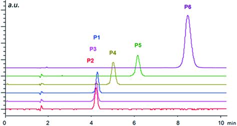 Separation Of N Protected Aminophosphonic Acid Mono Esters P1p6 In Ion