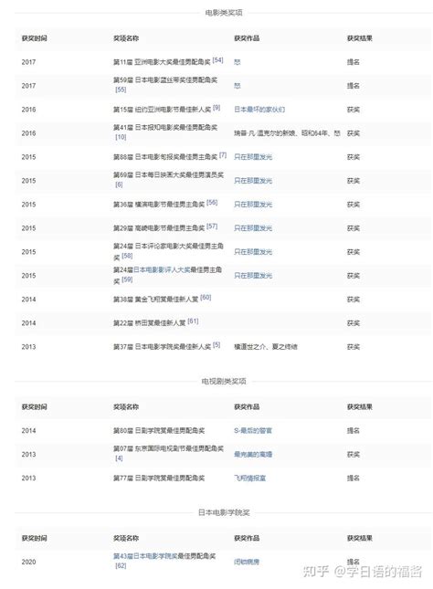 绫野刚佐久间由衣官宣结婚，对此你有哪些祝福？ 知乎