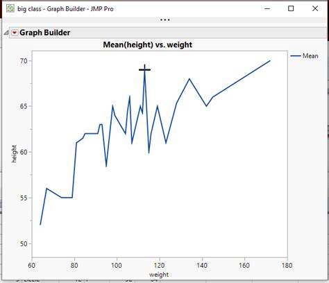 Solved Add Custom Marker At A Certain Point On A Line Graph Jmp User