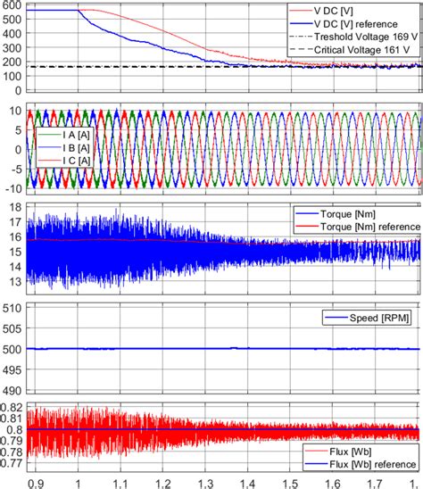 Simulation Of The Optimisation Process During Steady State Download
