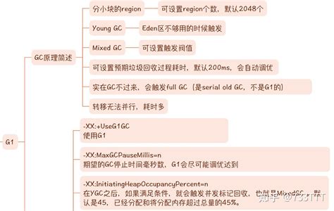 Jdk17情况下gc回收器技术调研 知乎