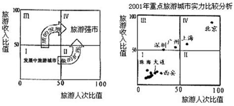 1地球表面有适于生命过程发生和发展的温度条件 下列条件中最主要的是 A地球的质量适中 B地球的体积适中 C日地距离适中 D地球卫星