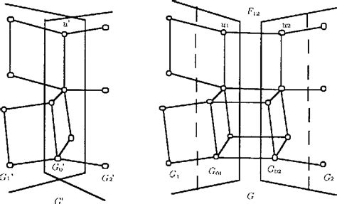 Figure 1 From The Median Function On Median Graphs And Semilattices