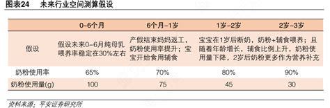 未来行业空间测算假设行行查行业研究数据库