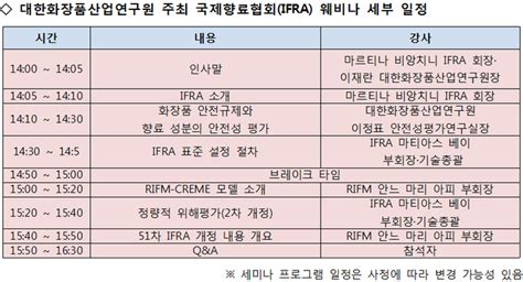 화장품 향료 안전성 국제 동향·정보 ‘원 샷 클리어