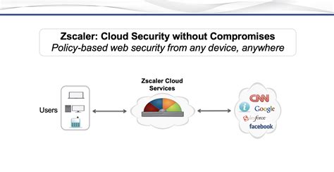 Zscaler Celebrating 15 Years Of Innovation