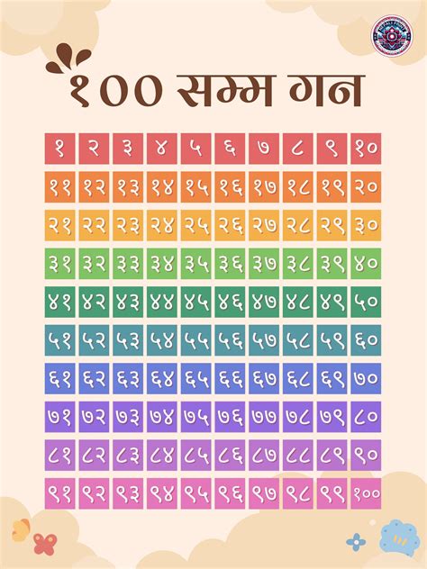 Printable Nepali Numbers Poster Digital Download Educational Wall Art