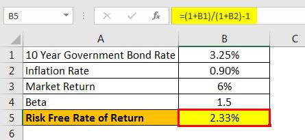 Risk Free Rate Formula How To Calculate Rf In CAPM