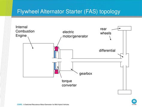 Ppt A Switched Reluctance Motor Generator For Mild Hybrid Vehicles Powerpoint Presentation