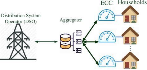 figure 1 from distributed deep reinforcement learning for intelligent