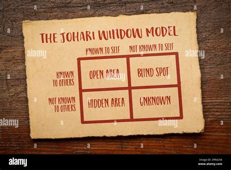Sketch Of The Johari Window Model On Retro Paper A Framework For
