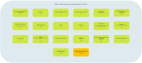 Mojaloop Reference Architecture Overview Mojaloop Reference