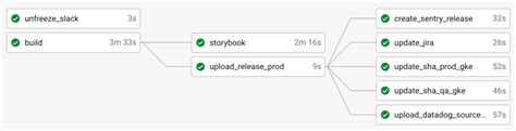 CI CD Automated Testing How To Release Fast With Confidence Rainforest QA