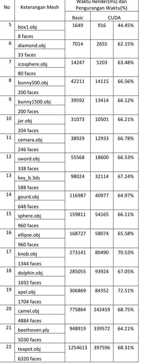 accelerated ray tracing dengan bounding volume hierarchy dan compute