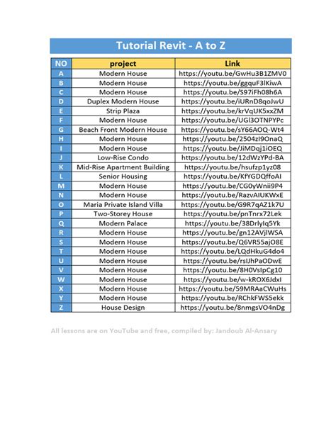Tutorial Revit A To Z Pdf