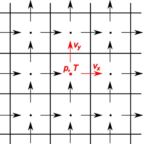 6 Staggered Grid Configuration Close Up Download Scientific Diagram