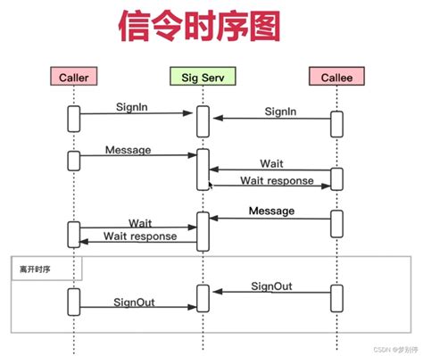 Webrtc Example Peerconnection剖析 Csdn博客