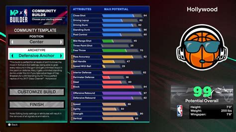 Nba 2k25 How To Create ‘hollywood 2k Community Build Nba 2kw