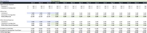 Merger And Acquisition Model Excel Tutorial And Template