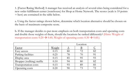 Solved 1 [factor Rating Method] A Manager Has Received An