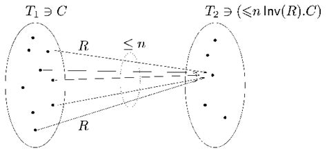 Illustration Of The Lim Function Download Scientific Diagram