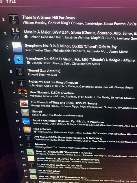 Bill Lucey On Linkedin My Top Songs Of 2022 From Spotify