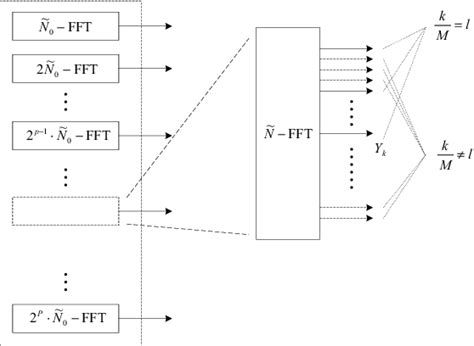Figure 2 From Ofdm Modulation Classification And Parameters Extraction Semantic Scholar