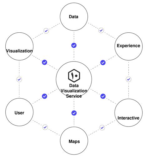 Interactive Maps And Data Visualization For Wordpress